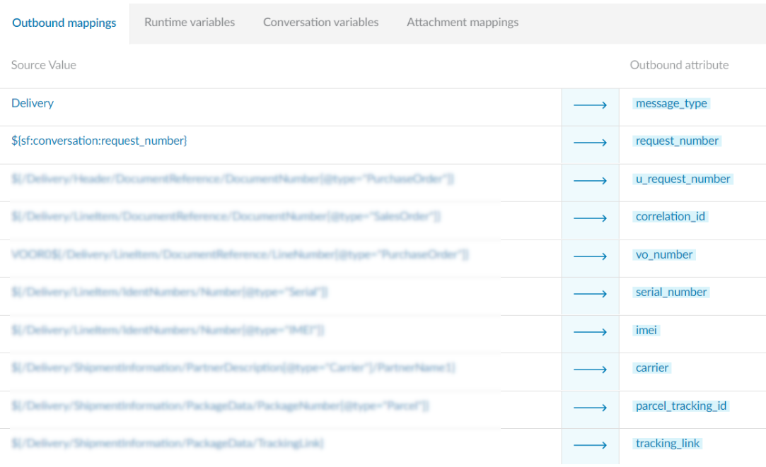 How to integrate ServiceNow and ONEiO to establish an ordering and delivery process